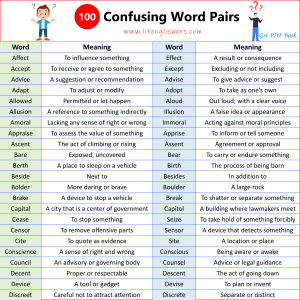 100 Pairs of Words | Commonly Confusing Words in English