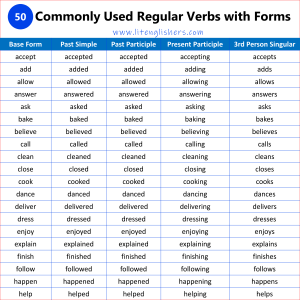 50 Most Commonly Used Regular Verbs with Five forms