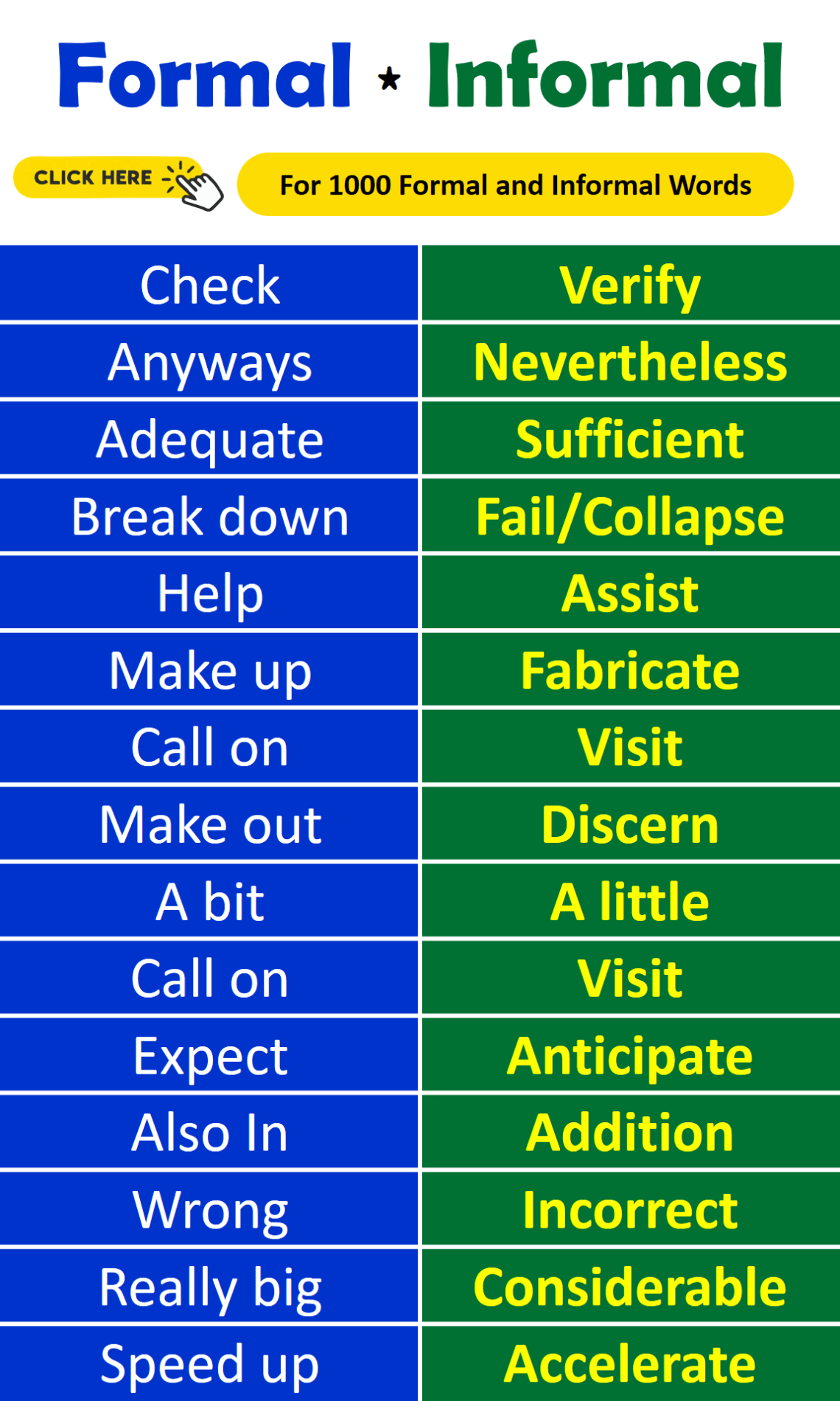 1000 Formal and Informal Words with PDF