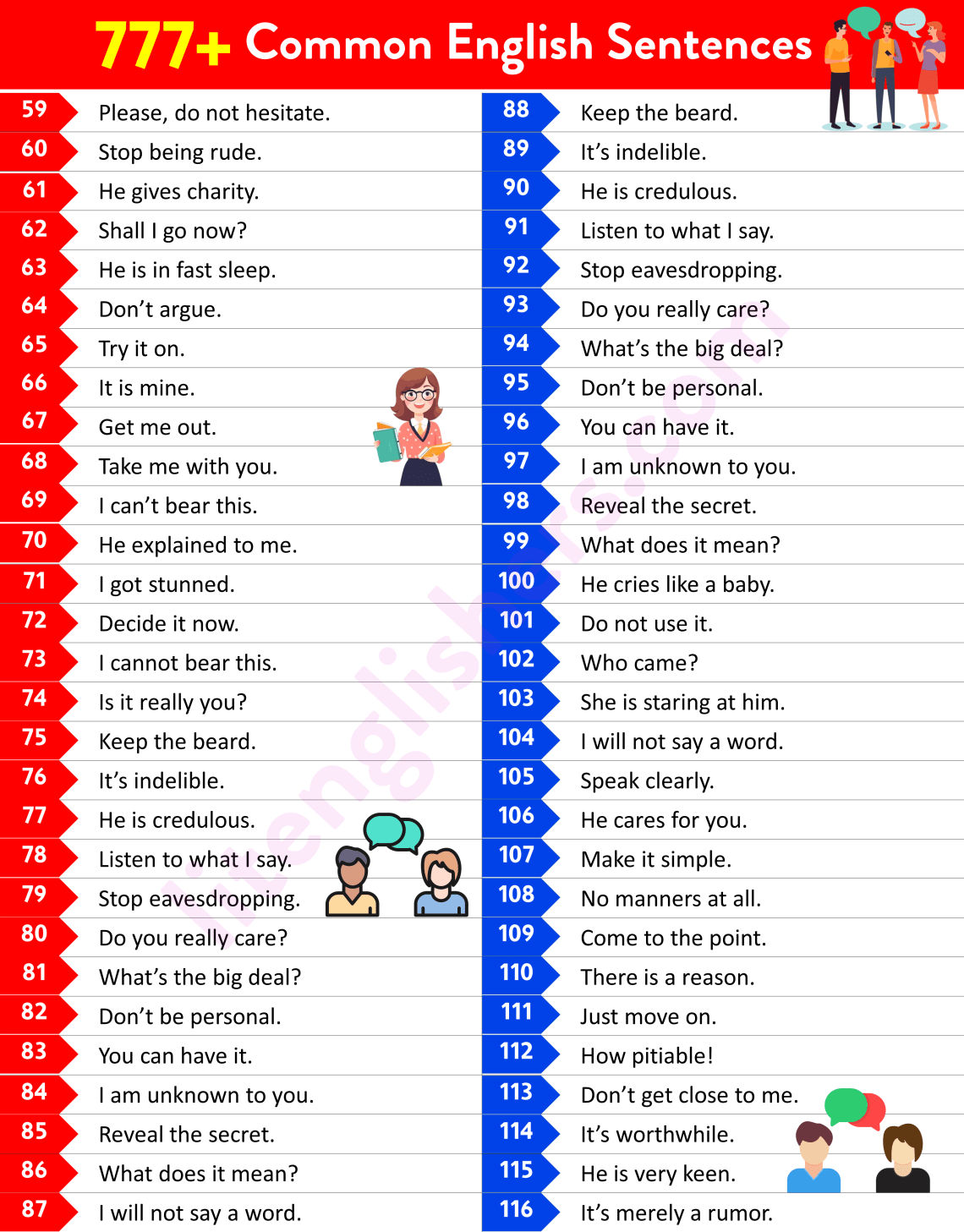 777+ Daily Used Simple Sentences in English with PDF