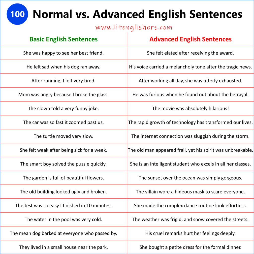 100 Normal vs. Advanced English Words with Sentences