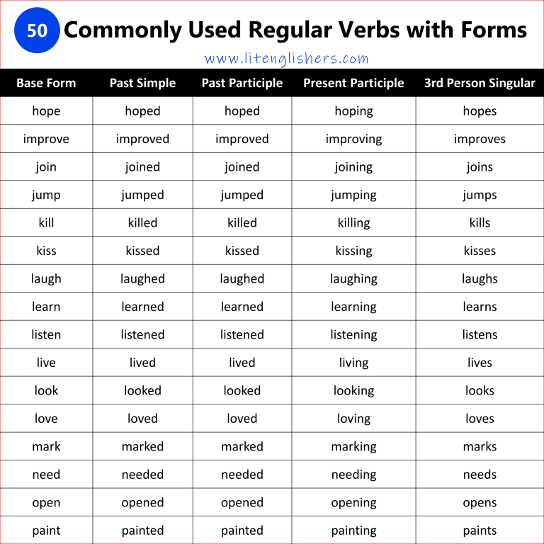 50 Most Commonly Used Regular Verbs with Five forms