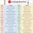 100 Pairs of Words | Commonly Confusing Words in English