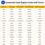 50 Most Commonly Used Regular Verbs with Five forms