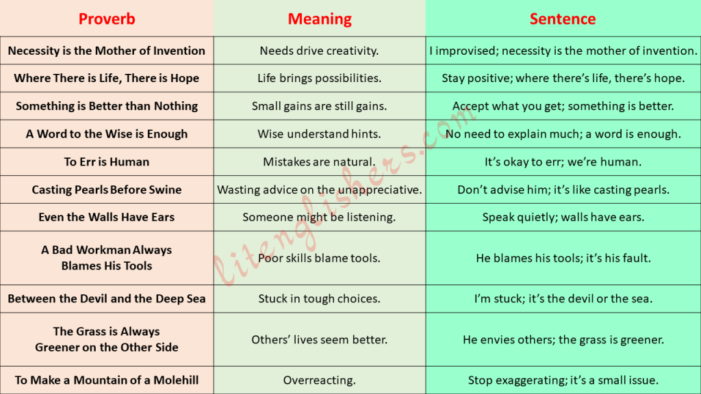 50 Proverbs in English with Meaning and Sentences
