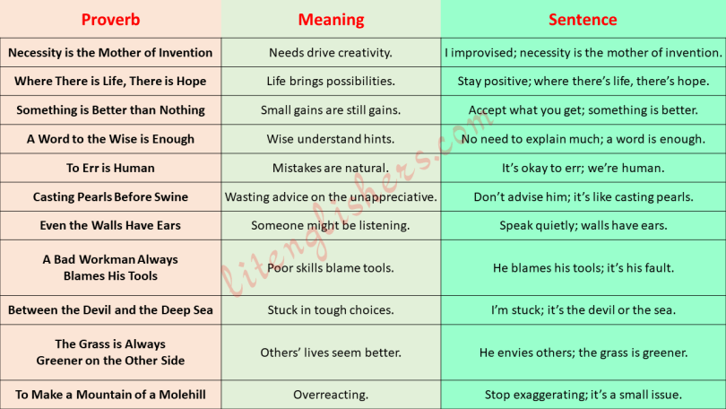 50 Proverbs in English with Meaning and Sentences