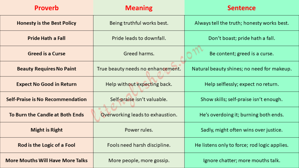50 Proverbs in English with Meaning and Sentences