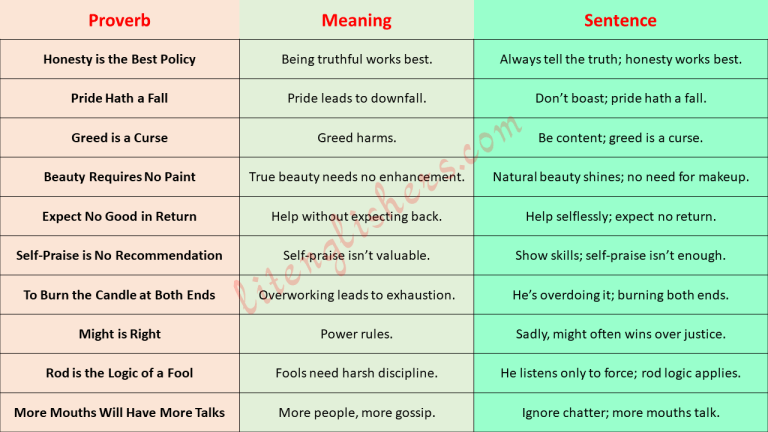 50 Proverbs in English with Meaning and Sentences