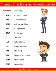 Internet, Chat Slang and Abbreviation List - English Grammar
