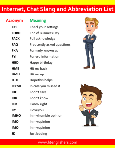 Internet, Chat Slang and Abbreviation List - English Grammar