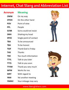 Internet, Chat Slang and Abbreviation List - English Grammar