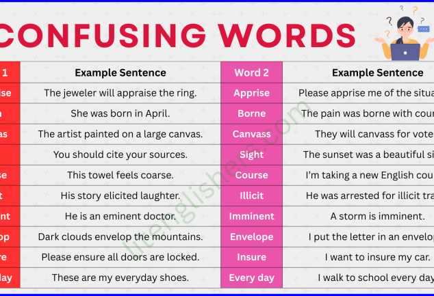 100 Pairs of Words | Commonly Confusing Words in English