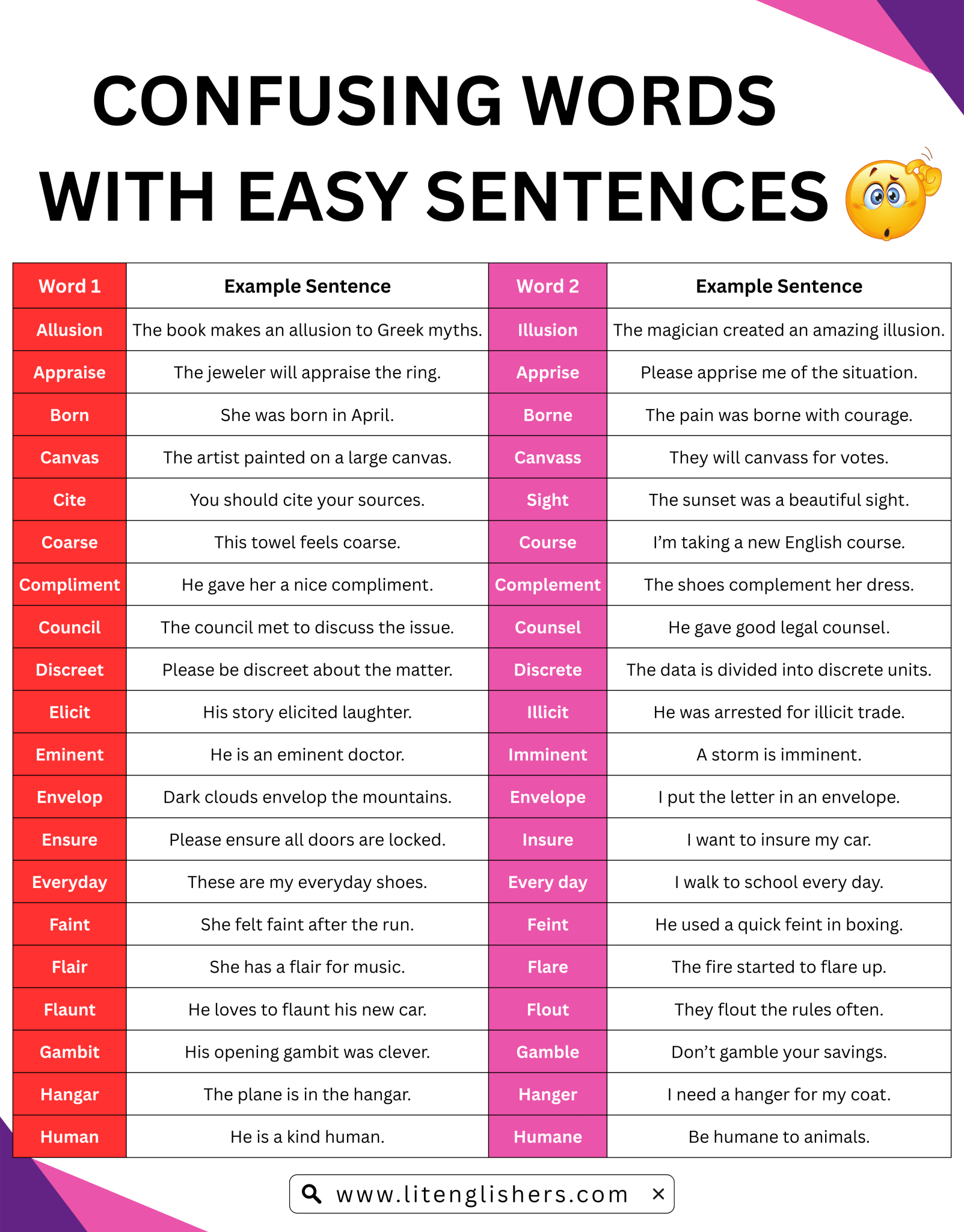 100 Commonly Confusing Words with Easy Sentences
