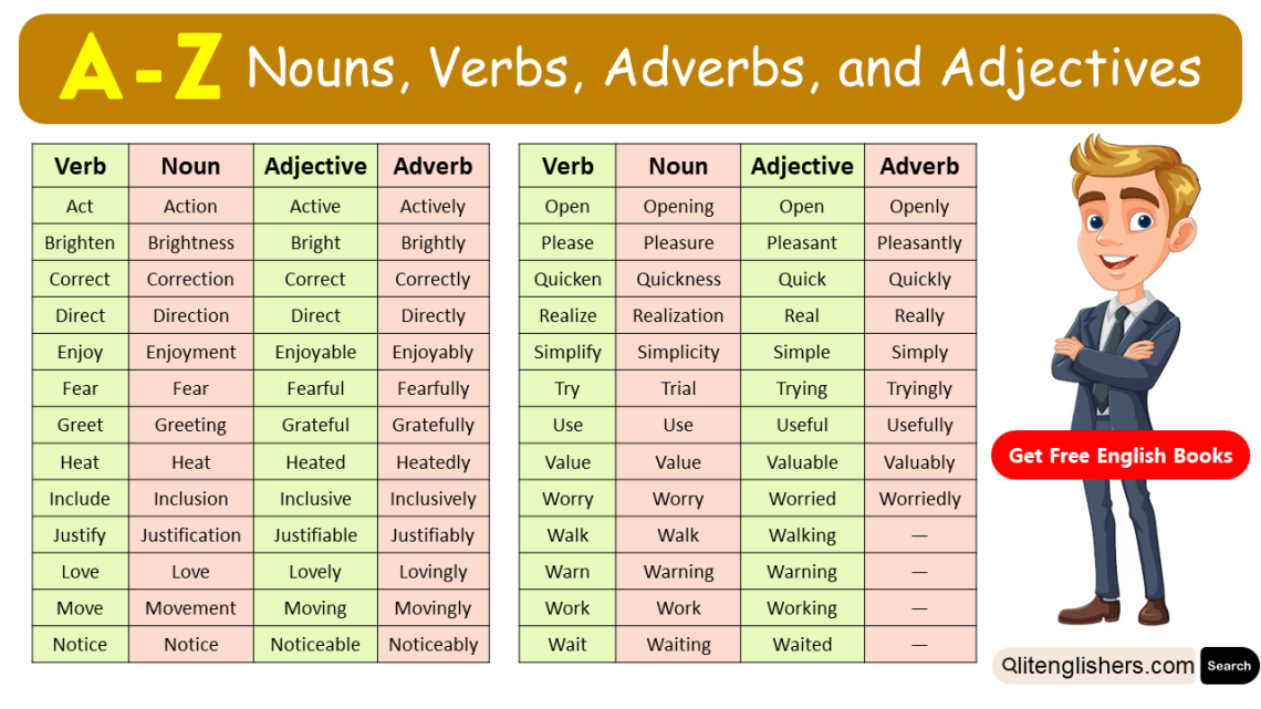 Comparison Words of Noun, Verbs, Adverbs, and Adjectives