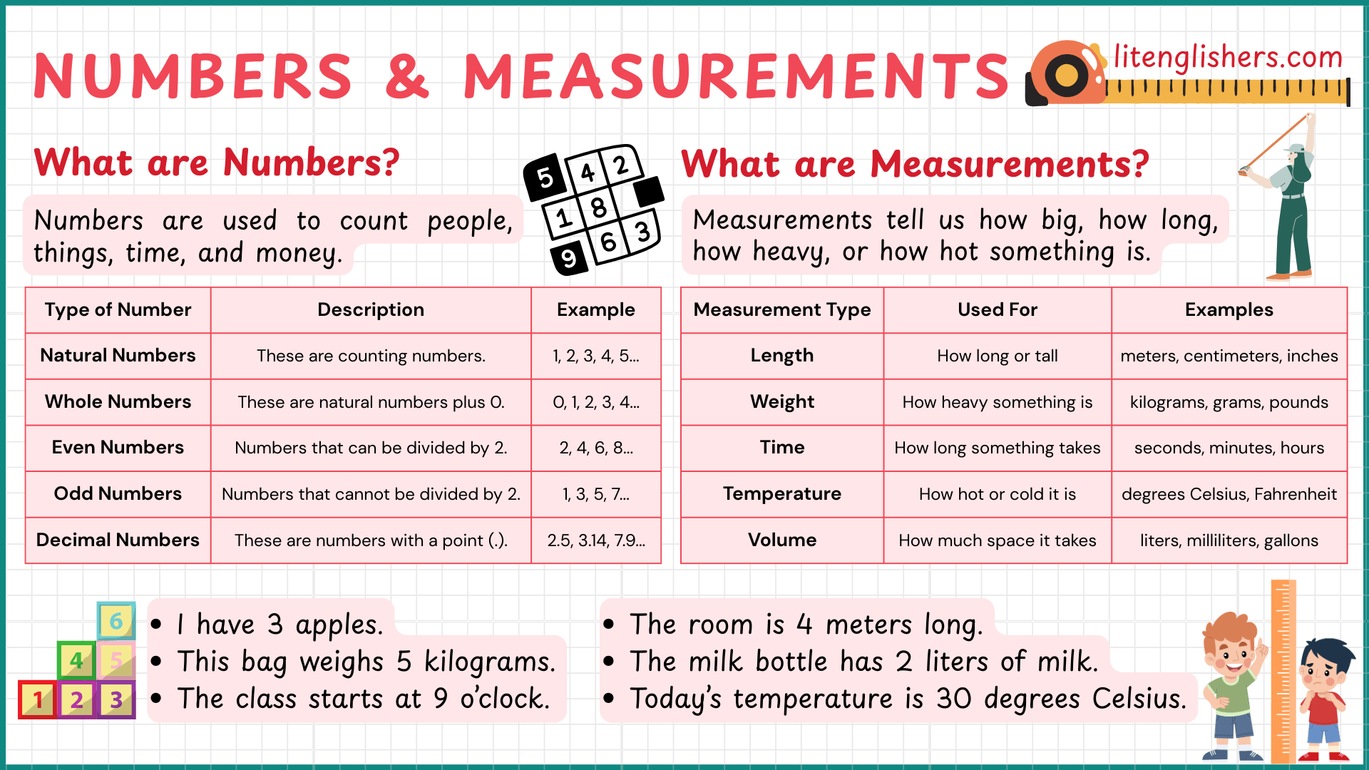 Numbers and Measurements Explained in English