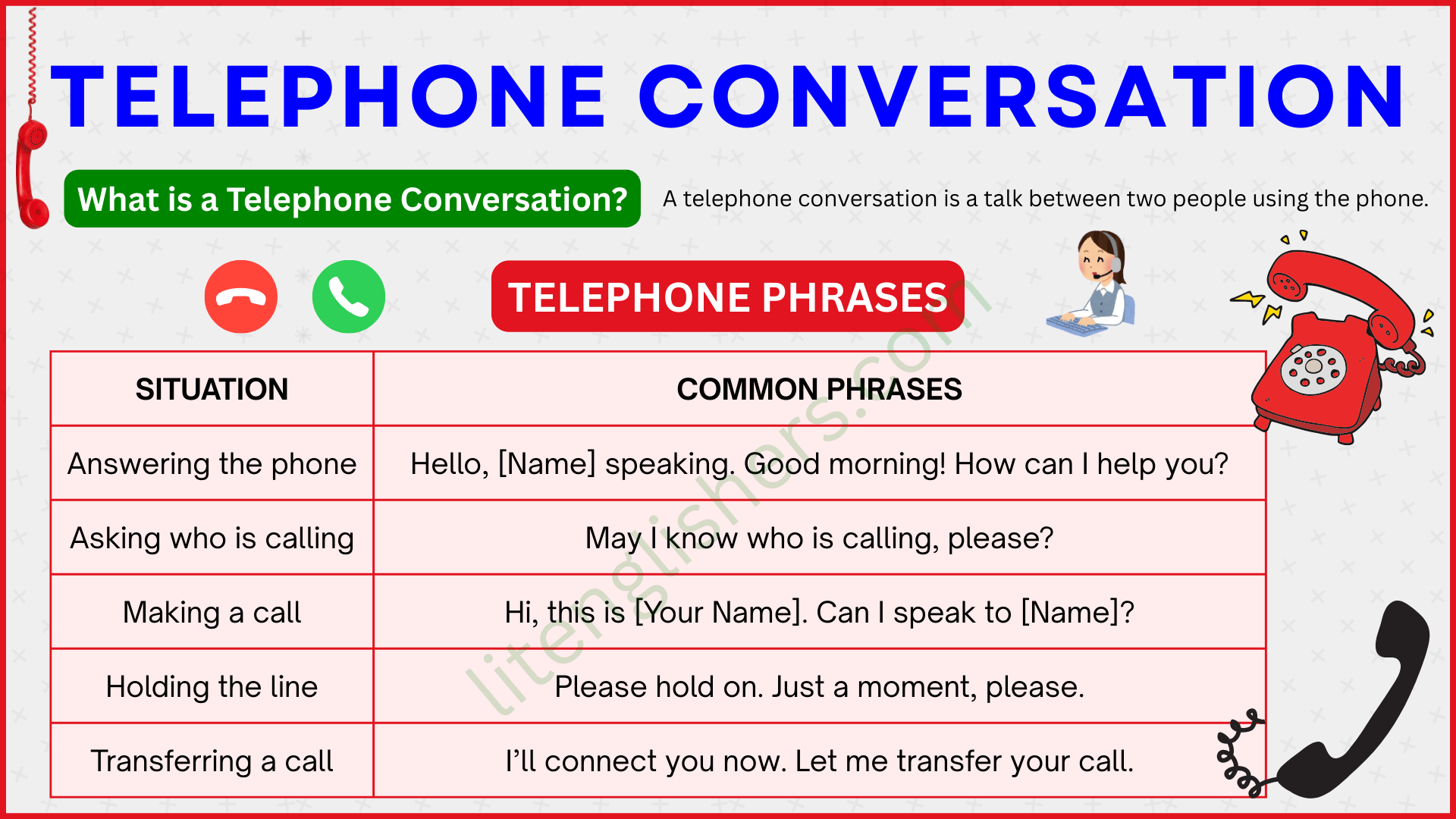 Telephone Conversation – Telephone Language