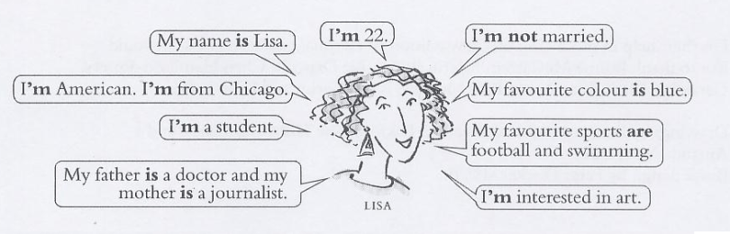 Use of Is / Am / Are Explained with Examples