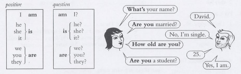 Use of Is / Am / Are Explained with Examples