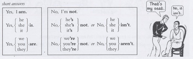 Use of Is / Am / Are Explained with Examples