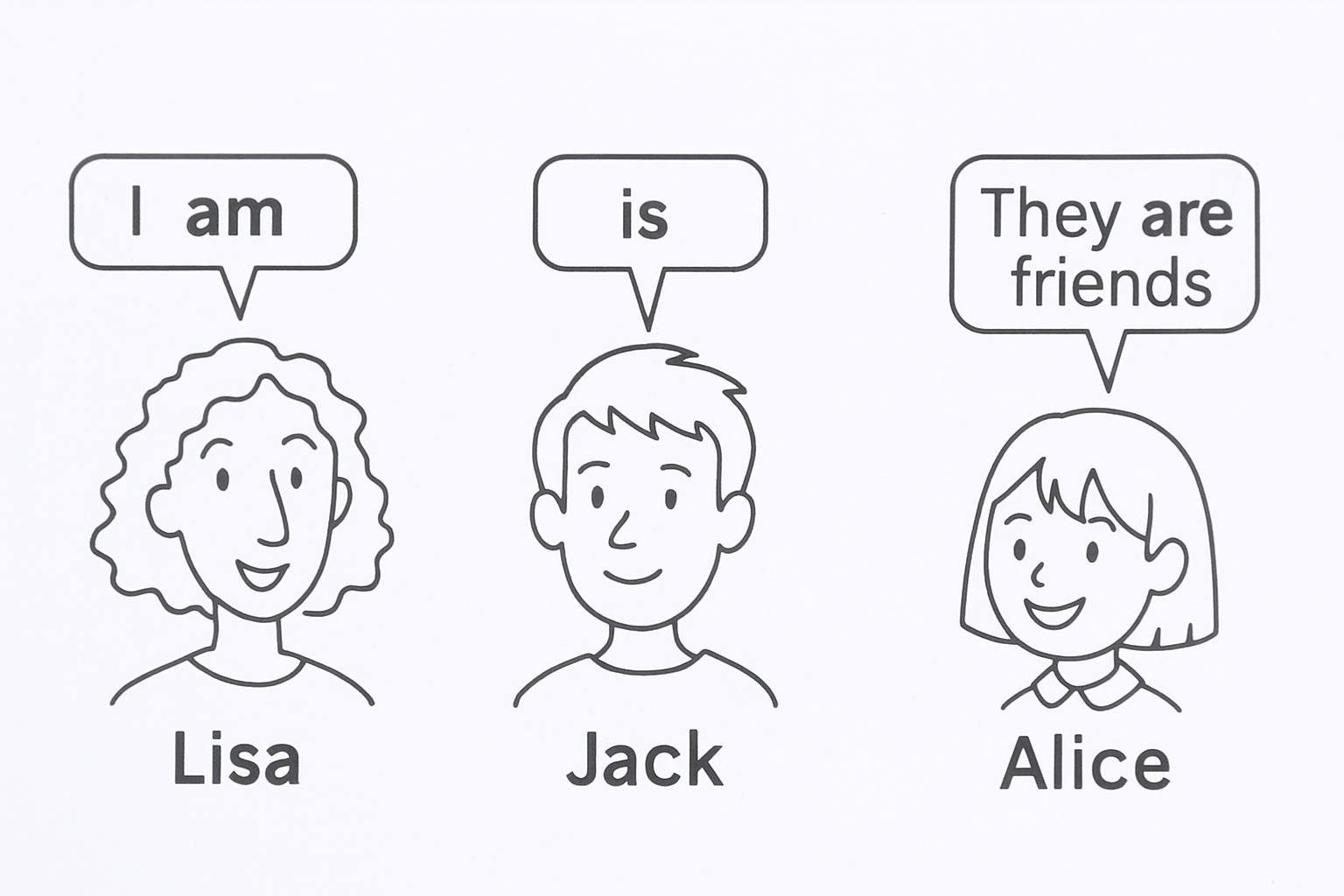 Use of Is / Am / Are Explained with Examples