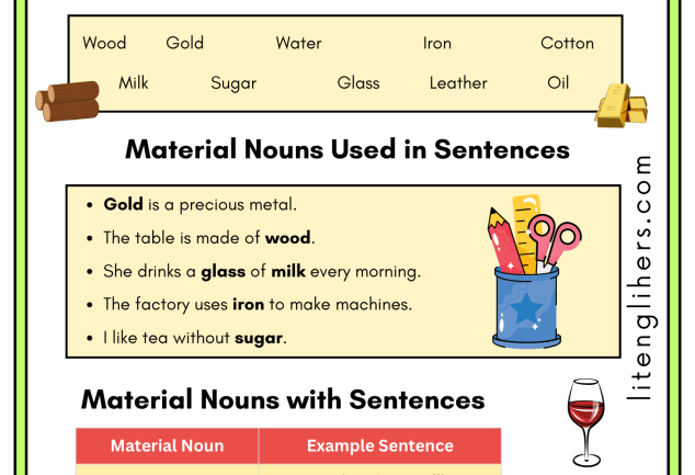 Nouns in Sentences Completely Explained with Examples