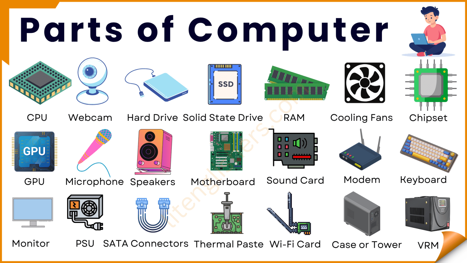 Parts of Computer Names with Pictures