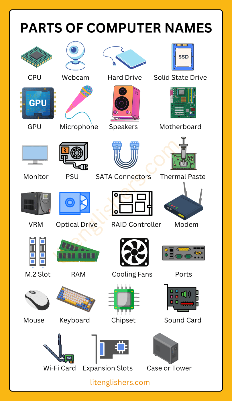 Parts of Computer Names with Pictures